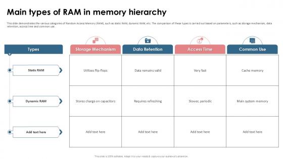Type Of Memory PowerPoint Presentation and Slides PPT Sample | SlideTeam