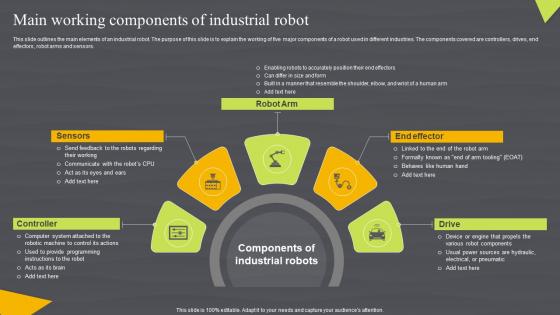 Main Working Components Of Industrial Robot Robotic Automation Systems ...