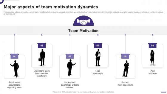 Motivational Team Meetings PowerPoint Presentation and Slides | SlideTeam