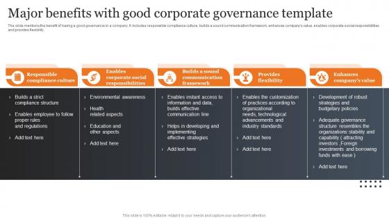 Corporate Governance Roadmap - Slide Team