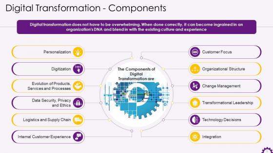 Components Digital Transformation PowerPoint Presentation and Slides PPT Slide | SlideTeam