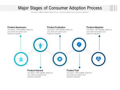 Stages Of Adoption - Slide Team