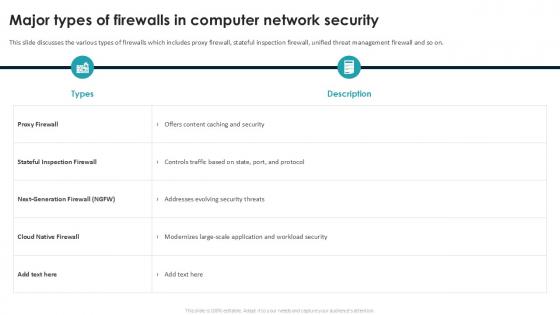 Types Of Firewalls PowerPoint Presentation and Slides PPT Presentation | SlideTeam