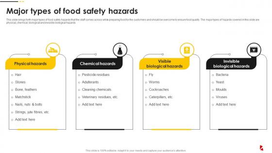 Hazards And Controls PowerPoint Presentation and Slides | SlideTeam