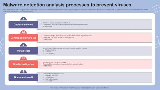 Malware Analysis Techniques PowerPoint Presentation and Slides | SlideTeam