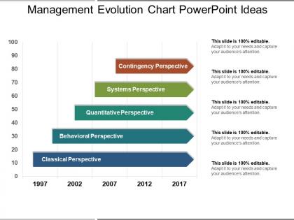 Evolution Of Quality - SlideTeam