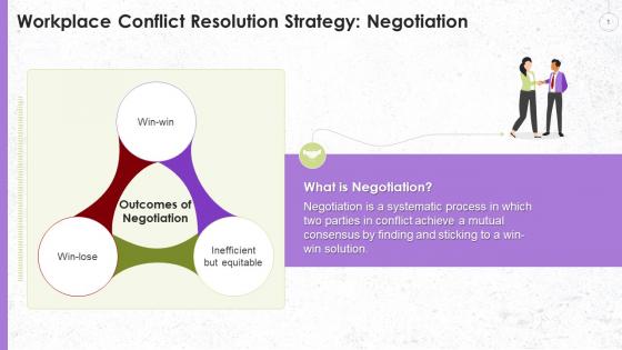 Negotiation Conflict Management PowerPoint Presentation and Slides PPT ...