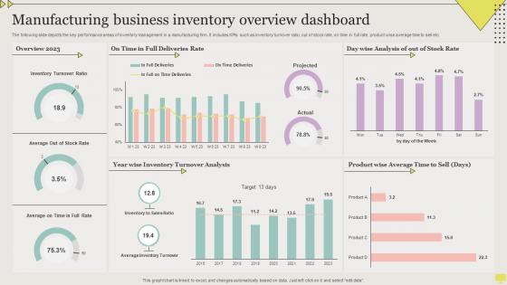 Inventory Overview Dashboard PowerPoint Presentation and Slides PPT ... Inventory Overview Dashboard PowerPoint Presentation and Slides PPT ...