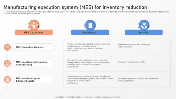 Manufacturing Execution System MES PowerPoint Presentation and Slides ... Manufacturing Execution System MES PowerPoint Presentation and Slides ...