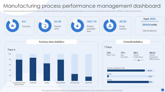 Automating Manufacturing Process Powerpoint Presentation And Slides Ppt