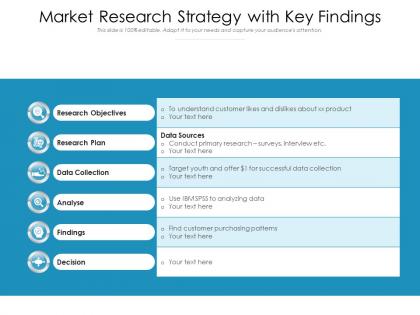Key Findings - Slide Team