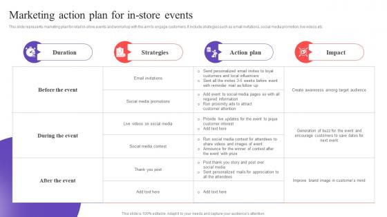 Marketing Action Plan For In Store Executing In Store Promotional ...