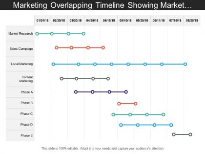 Overlapping Timeline - SlideTeam