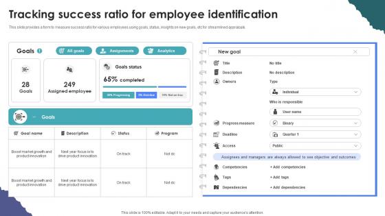 Evaluation Identification PowerPoint Presentation and Slides PPT Sample ...