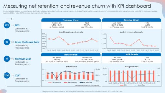 Attrition And Retention PowerPoint Presentation and Slides PPT Example ... Attrition And Retention PowerPoint Presentation and Slides PPT Example ...
