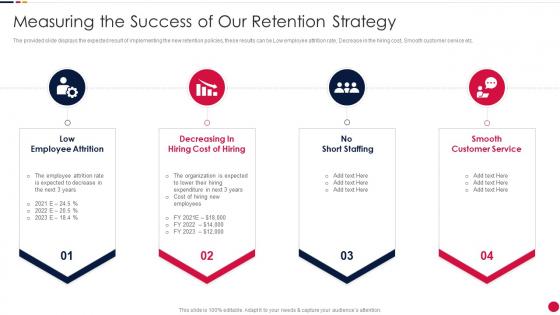 Attrition Strategy PowerPoint Presentation and Slides PPT Slide | SlideTeam Attrition Strategy PowerPoint Presentation and Slides PPT Slide | SlideTeam