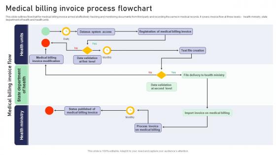 Billing Flowchart - SlideTeam Billing Flowchart - SlideTeam