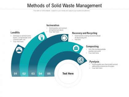 Methods Of Solid Waste Management - SlideTeam