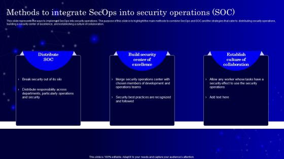 Methods To Integrate Secops V2 Into Security Operations Soc Ppt Sample