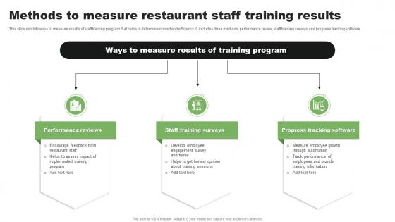 Restaurant Staff Training - SlideTeam