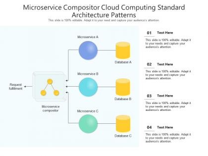 Microservice Architectures PowerPoint Presentation and Slides | SlideTeam