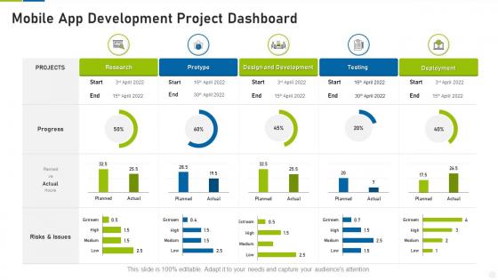 Mobile Dashboard - SlideTeam