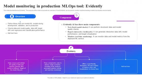 Machine Learning Model Monitoring Powerpoint Presentation And Slides