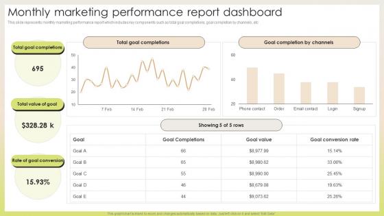 Monthly Performance Metrics PowerPoint Presentation and Slides | SlideTeam Monthly Performance Metrics PowerPoint Presentation and Slides | SlideTeam