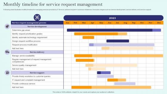 Monthly Service Review - Slide Team