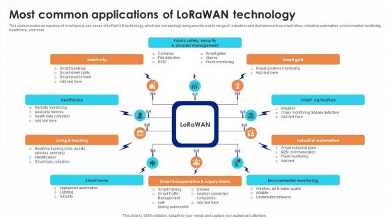 Lorawan Gateway Powerpoint Presentation And Slides Ppt Powerpoint Slideteam