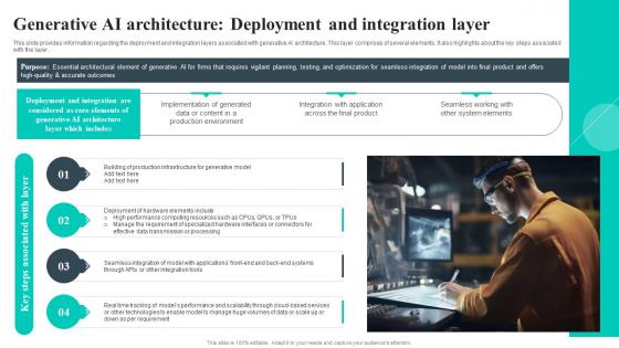 Most Powerful Generative AI Generative Ai Architecture Deployment AI SS V PPT Template
