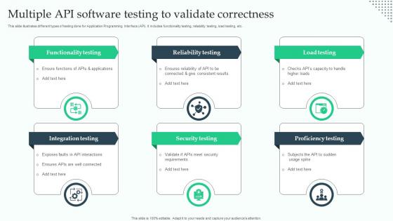 Api Automation Testing - Slide Team