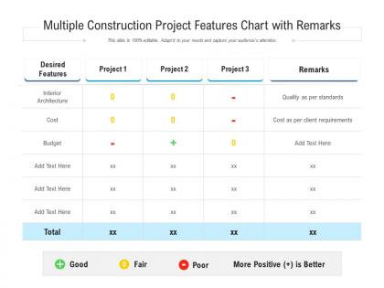 Remarkable Features PowerPoint Presentation and Slides PPT PowerPoint ...