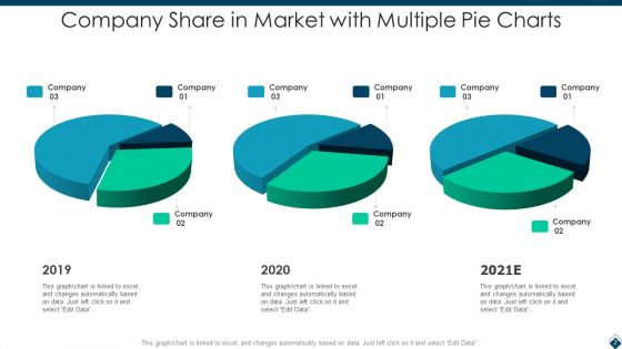 Multiple Pie Charts Powerpoint Ppt Template Bundles | Presentation ...