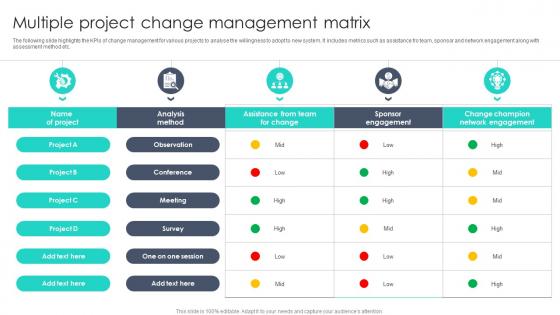 Change Management Kpis - Slide Team
