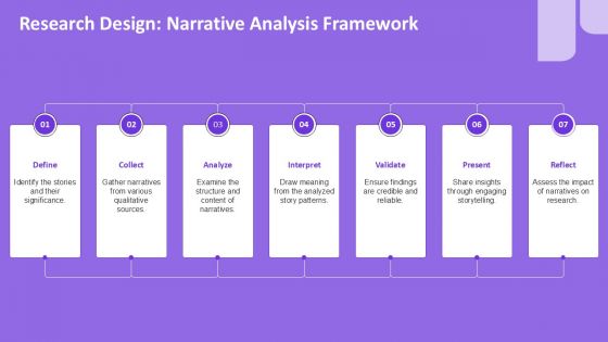 Narrative Analysis Understanding Stories In Qualitative Research PPT ...