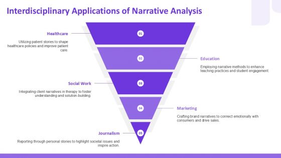 Narrative Analysis Understanding Stories In Qualitative Research PPT ...
