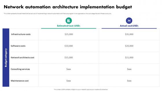 Architecture Implementation Plan Powerpoint Presentation And Slides Ppt
