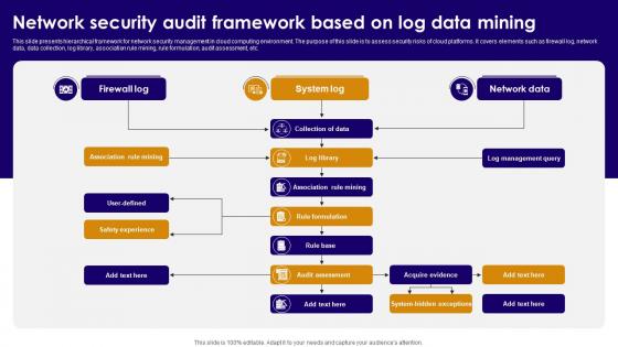 Network Security Audit Framework Based On Log Data Mining PPT Example Network Security Audit Framework Based On Log Data Mining PPT Example