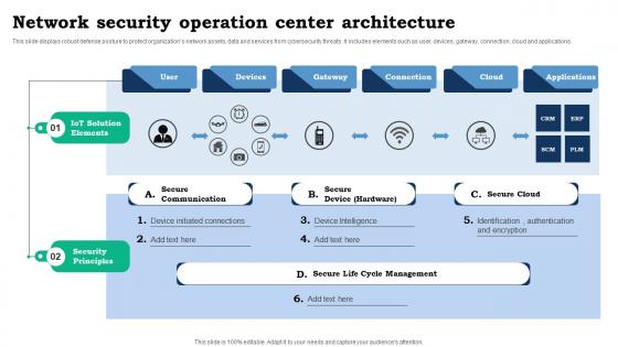 Network Operation Center Powerpoint Presentation And Slides Ppt