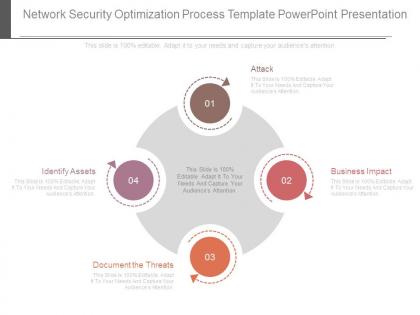 Network Security Optimization PowerPoint Presentation and Slides PPT Template | SlideTeam