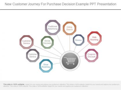 Purchasing Journey PowerPoint Presentation and Slides PPT Sample ...
