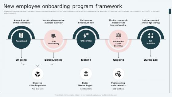 Onboarding Framework PowerPoint Presentation and Slides PPT Example | SlideTeam