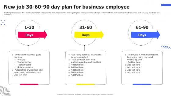 New Job Role PowerPoint Presentation and Slides | SlideTeam