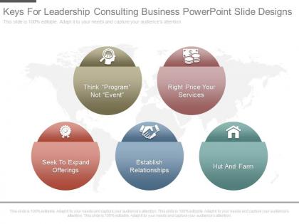 Keys Leadership PowerPoint Presentation and Slides | SlideTeam