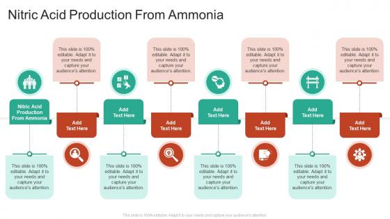 Nitric Acid Production From Ammonia Powerpoint Presentation And Slides