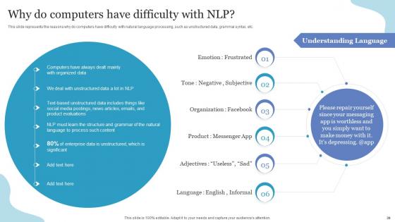 NLP Powerpoint Presentation Slides PPT Presentation