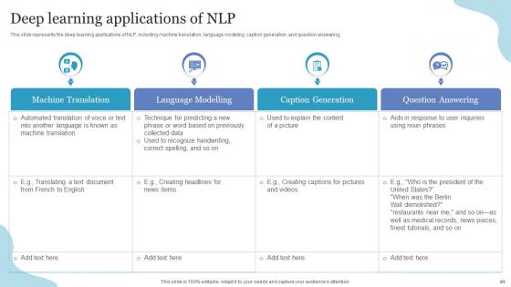 NLP Powerpoint Presentation Slides PPT Presentation