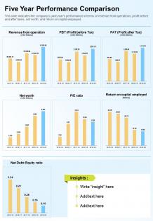 Performance Reporting Dashboard PowerPoint Presentation and Slides ...