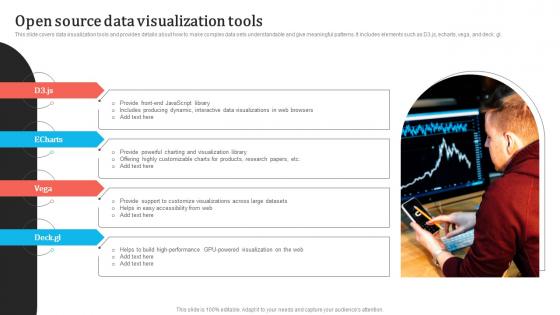 Open Source Data Visualization Tools PPT Template